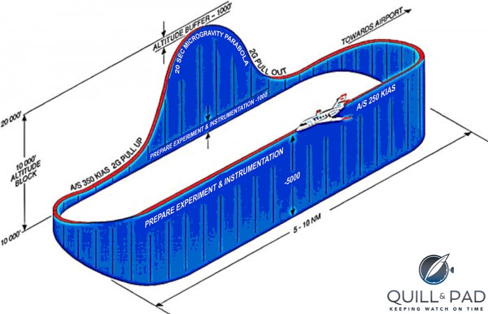 Groundbreaking Or Bunk? Talking Zero Gravity And Pioneer Collection ...