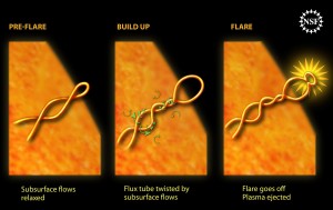 The How, What, When, Where And Why Of Seeing The Aurora Borealis, AKA ...