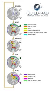 A Superlative Self-Made Chronograph From Self-Taught Independent ...