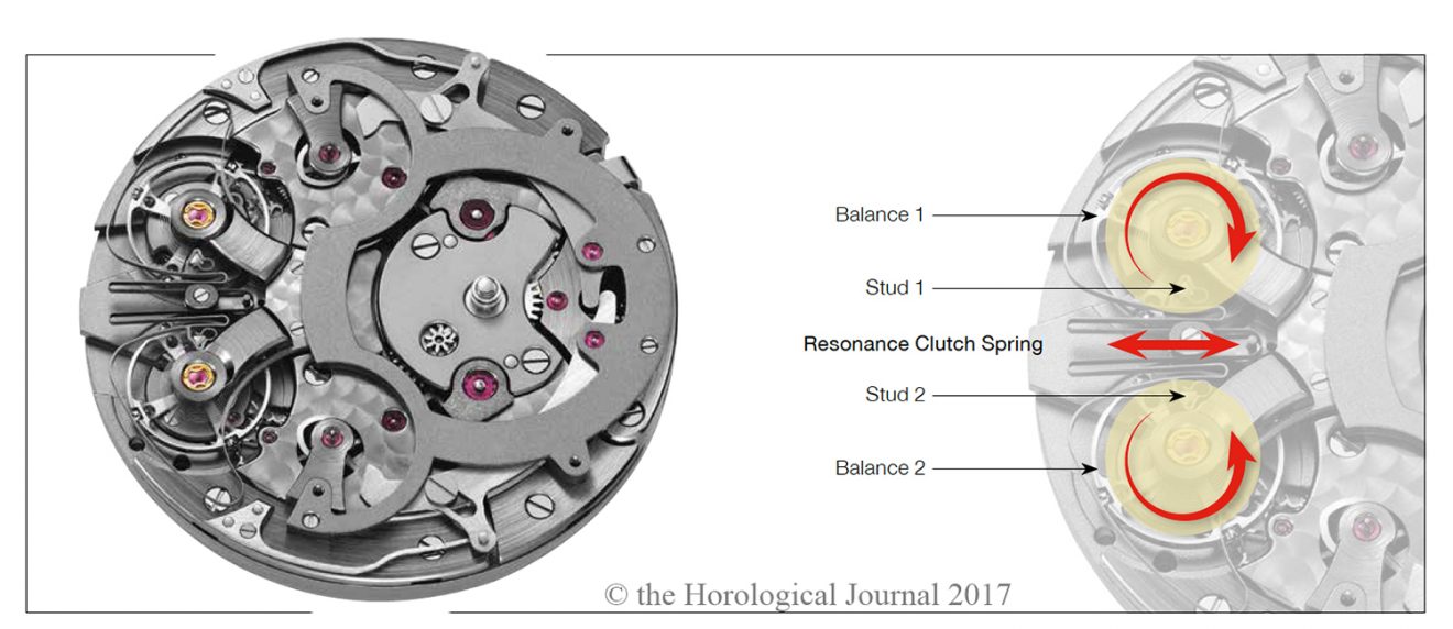 A Watchmaker's Technical Look at the Armin Strom Mirrored Force ...