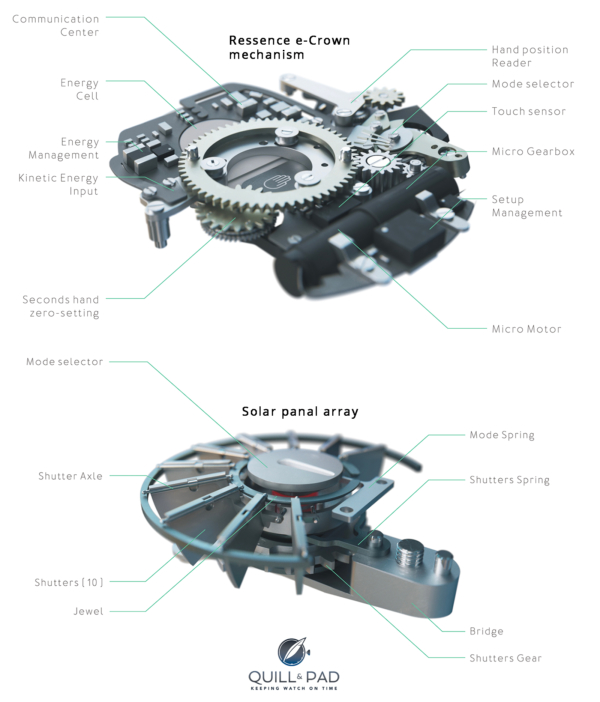 Why I Bought It: Ressence Type 2 e-Crown - Reprise - Quill & Pad