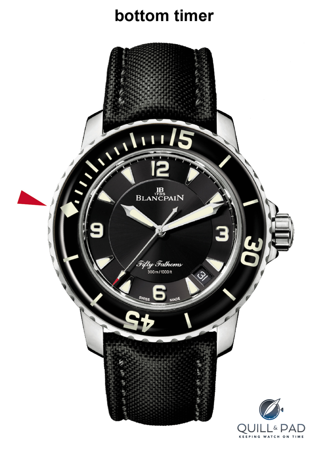 The Diving Bezel: The Most Versatile Watch ‘Complication,’ Even If You ...