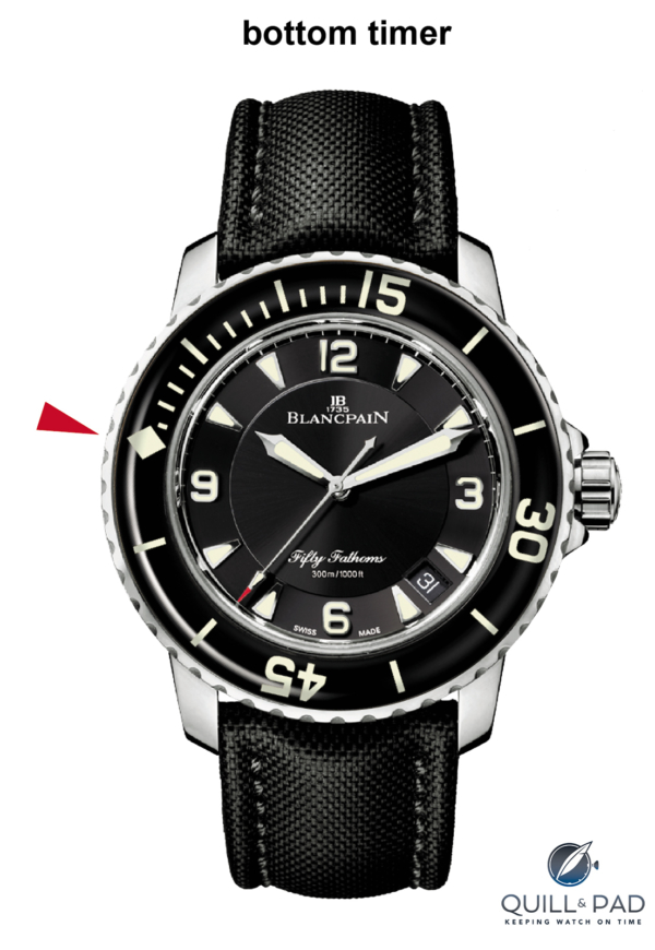 The Diving Bezel: The Most Versatile Watch ‘Complication,’ Even If You ...