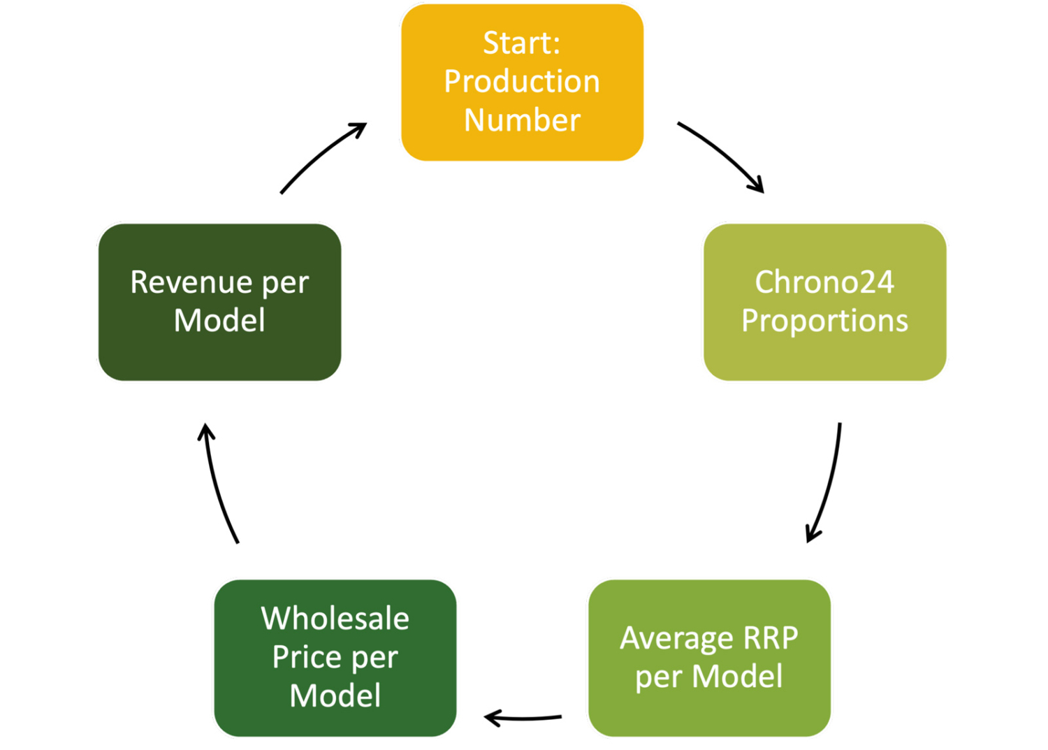 Rolex Case Study: How Many Watches and How Much Money Does Rolex Make ...