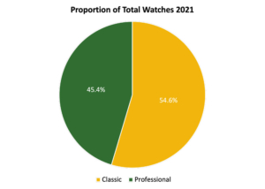 Rolex Case Study: How Many Watches and How Much Money Does Rolex Make ...