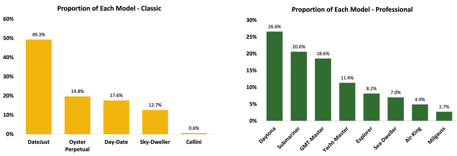 Rolex Case Study: How Many Watches and How Much Money Does Rolex Make ...