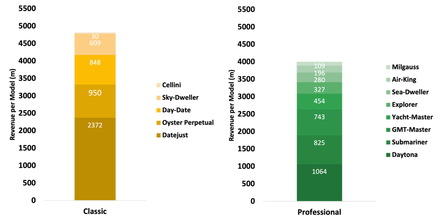 Rolex Case Study: How Many Watches and How Much Money Does Rolex Make ...