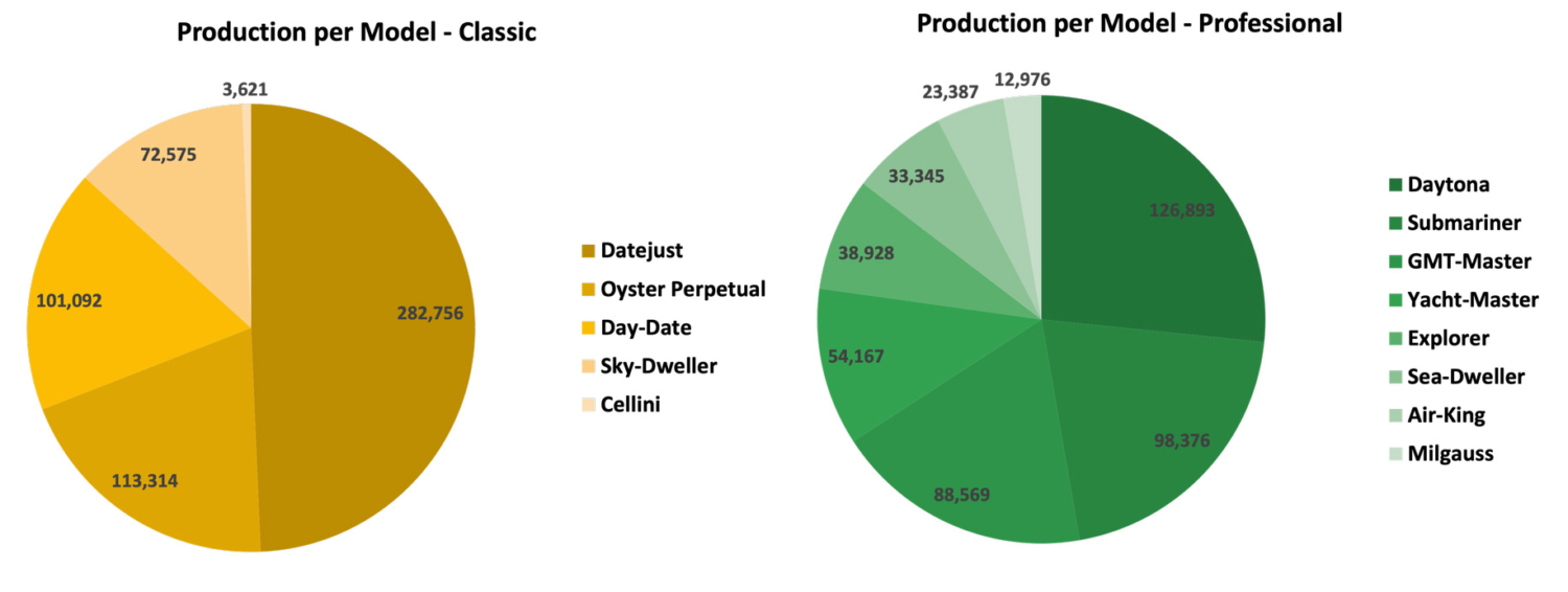 Rolex Case Study: How Many Watches and How Much Money Does Rolex Make ...