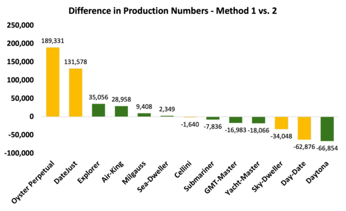 Rolex Case Study: How Many Watches and How Much Money Does Rolex Make ...