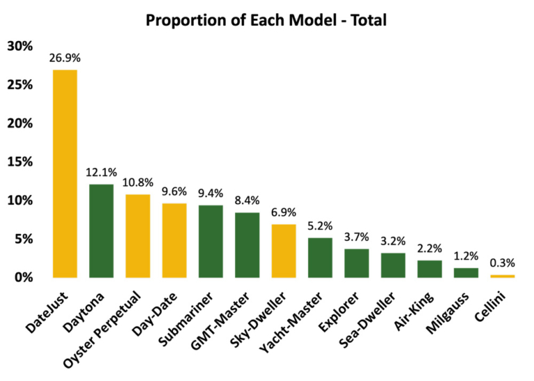 Rolex Case Study: How Many Watches and How Much Money Does Rolex Make ...