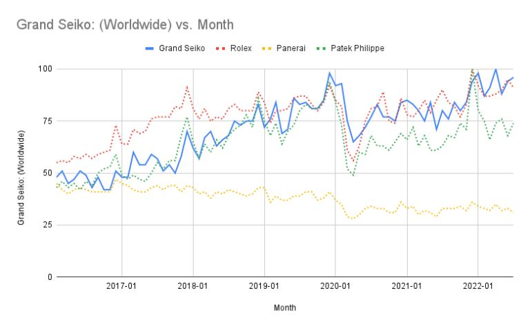 Grand Seiko: Looking at What Makes the Brand so Special – And Grand ...