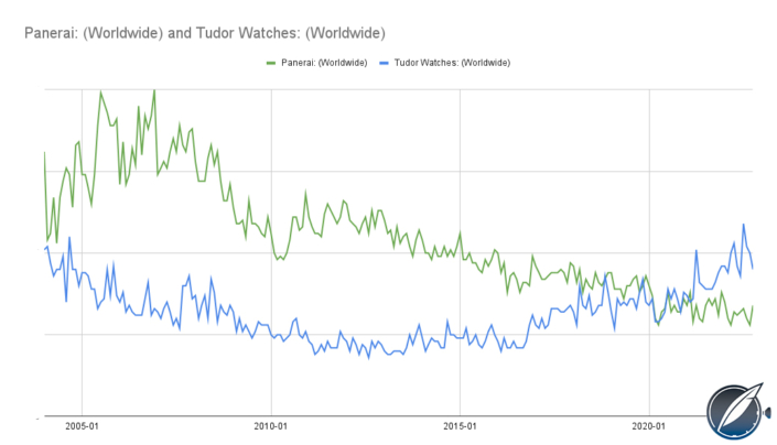 Panerai: It's Not Broken, But Here’s How to Fix It - Quill & Pad