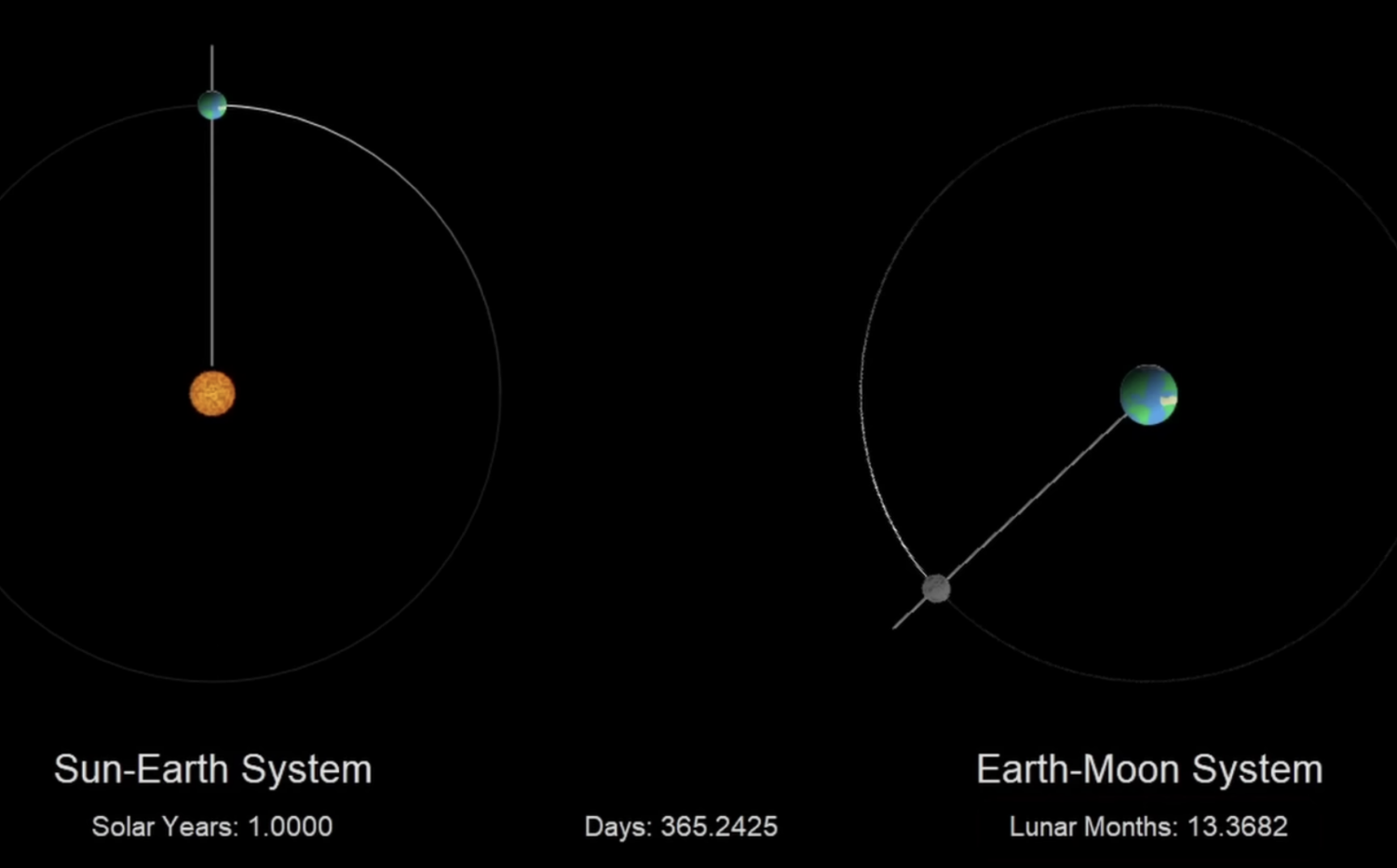 The Antikythera Mechanism: Predicting Astronomical Positions and ...
