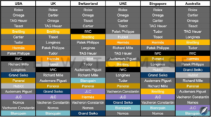 Top 20 Watch Brands by Geography: What Your Region Says About You ...