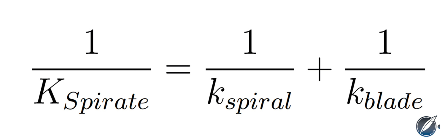 The Omega Spirate System: A New Idea in Balance Spring Technology ...