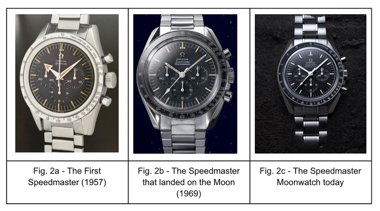 Omega Speedmaster Moonwatch: The Making of an Icon - Quill & Pad