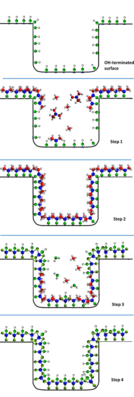 Coloring Watches: PVD (Physical Vapour Deposition) and ALD (Atomic ...