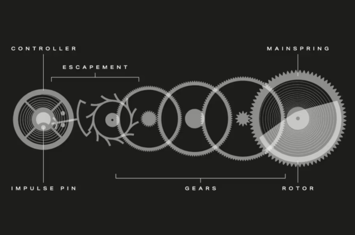 Energy Management in Mechanical Watches: The Pulse of Precision - Quill ...